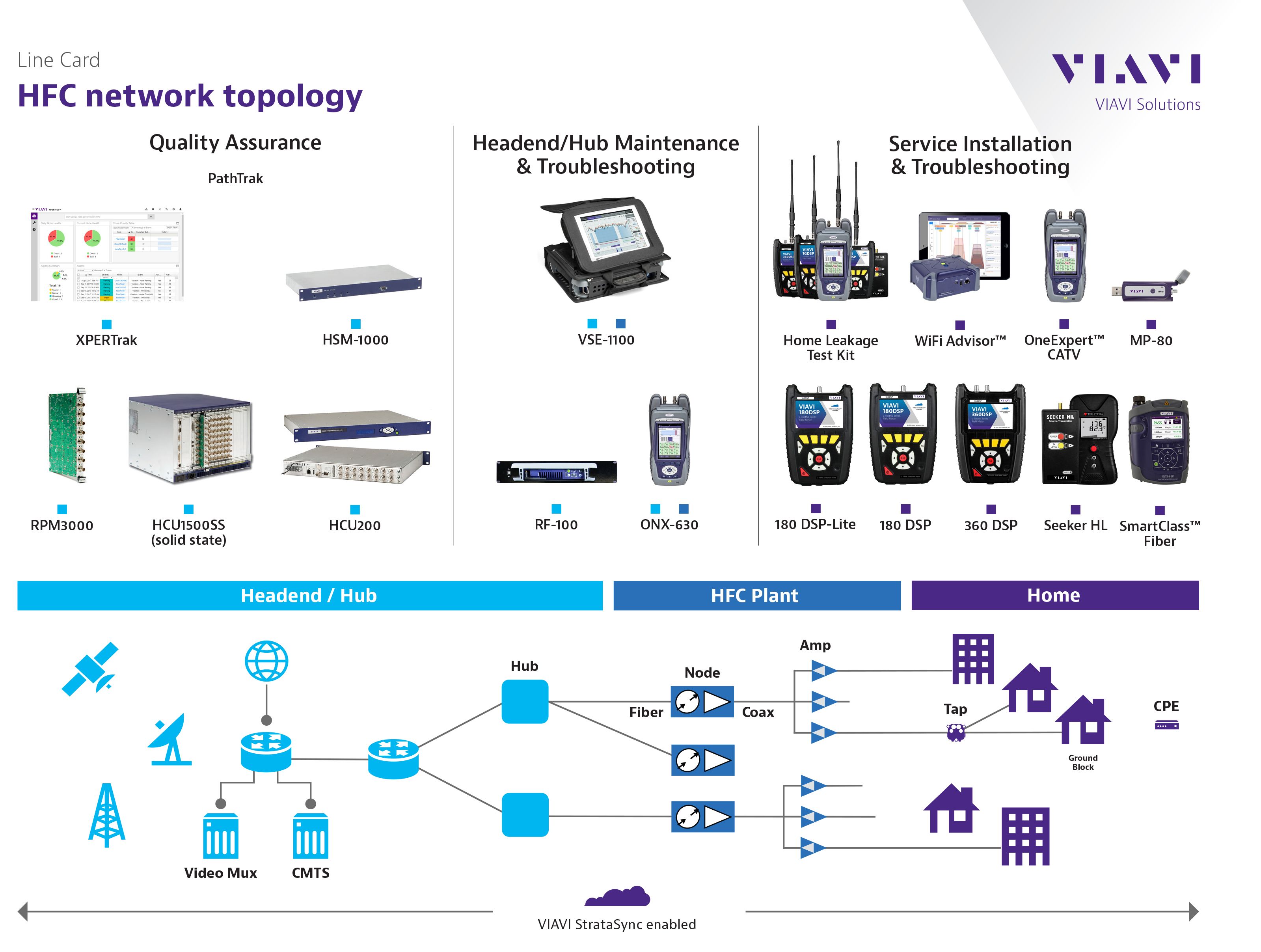 德駏股份有限公司-HFC network topology
